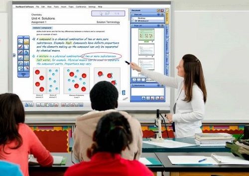 Proyector para el aula - Solo proyectores